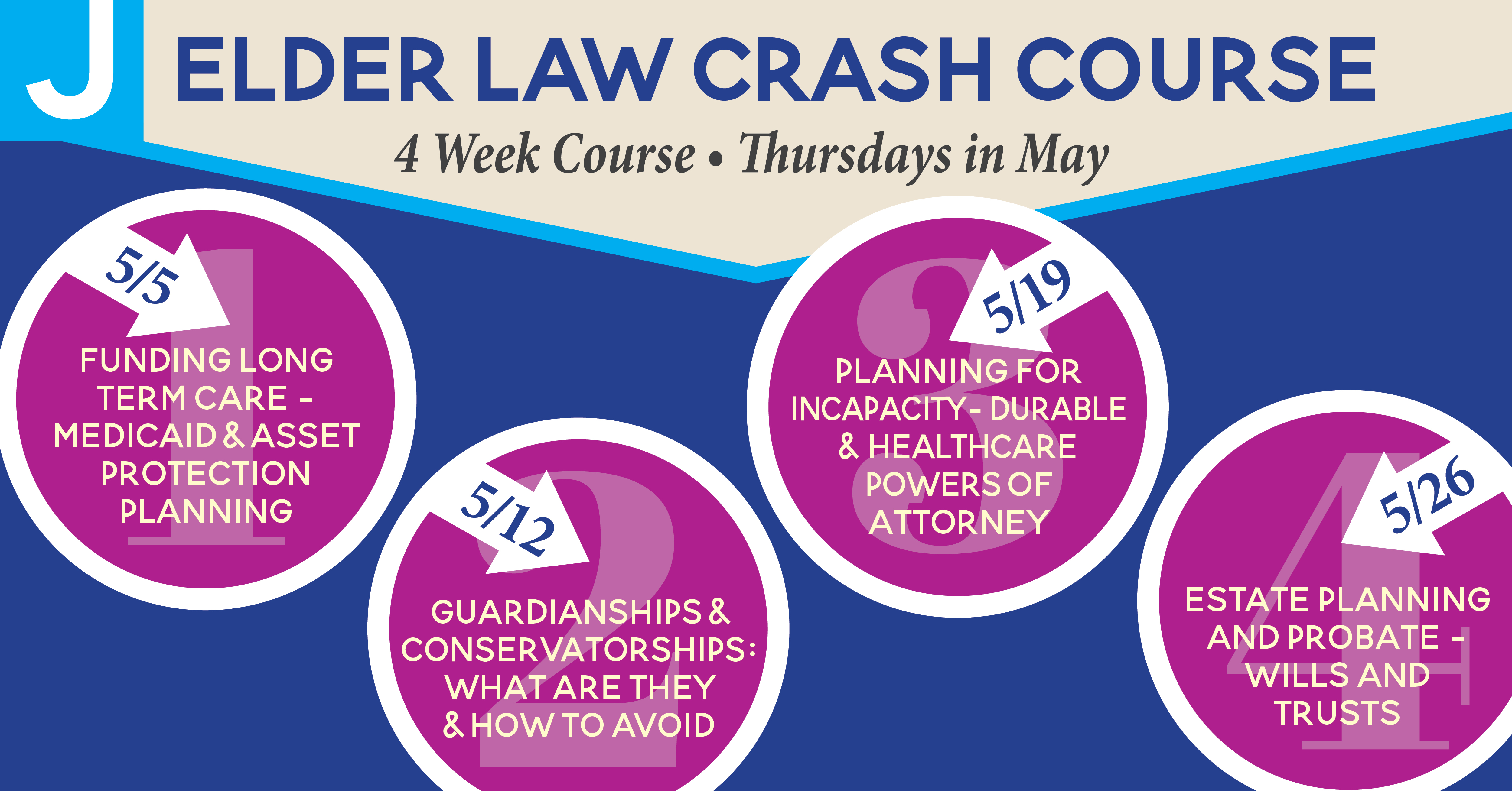 Elder Law Crash Course - Levine Jewish Community Center, Charlotte, NC