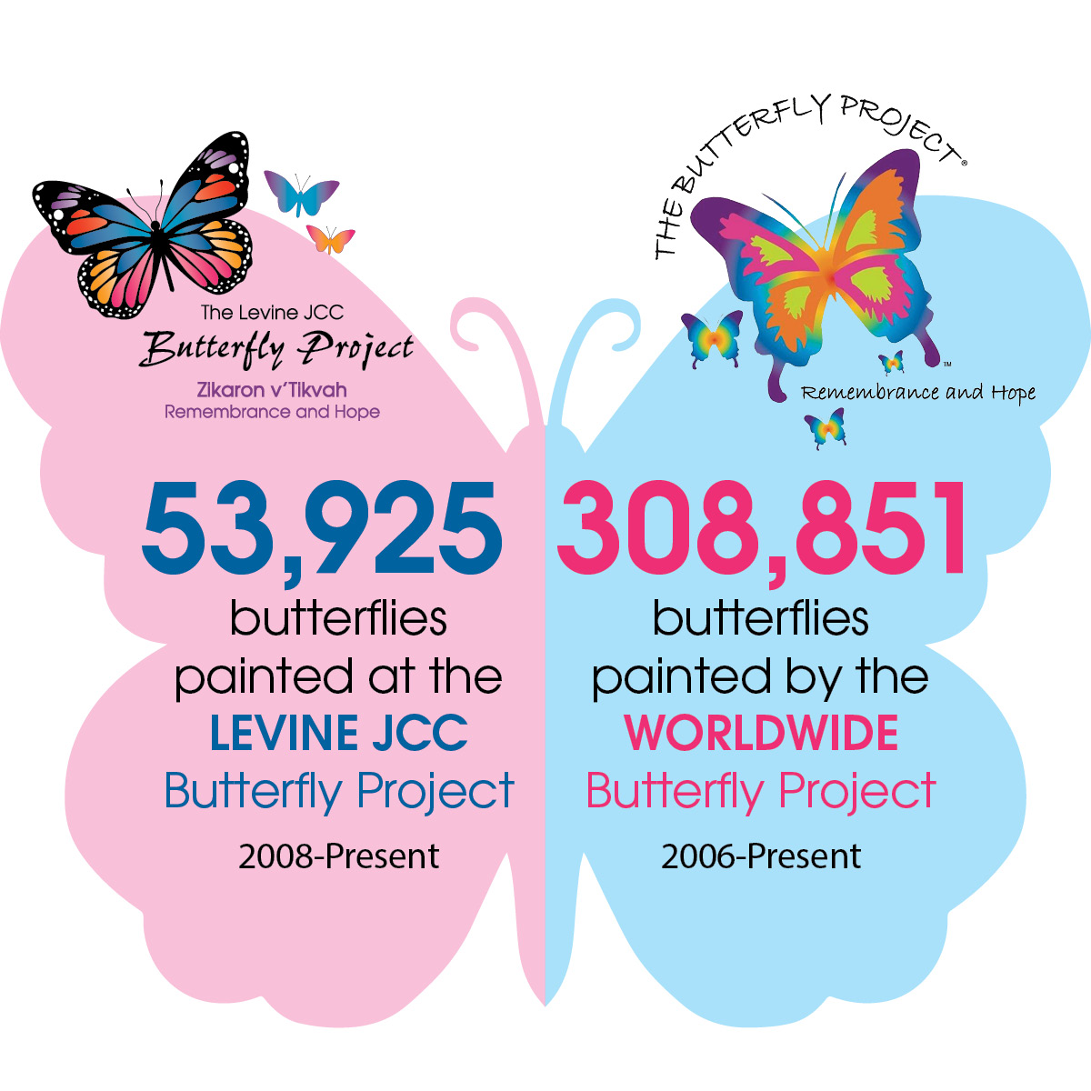 The Butterfly Project - Levine Jewish Community Center, Charlotte, NC